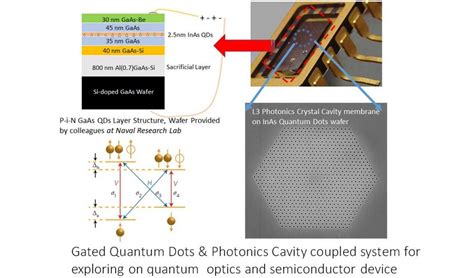 Quantum Photonics Joint Quantum Institute Waks Group