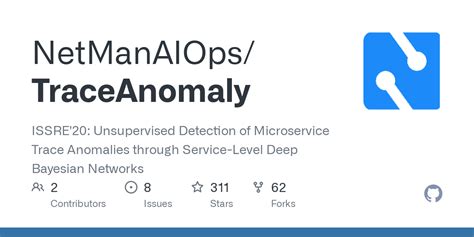 Github Netmanaiopstraceanomaly Issre20 Unsupervised Detection Of Microservice Trace