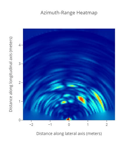 AWR BOOST ODS Obstacle Detection Activationmap Sensors Forum Sensors TI E E Support