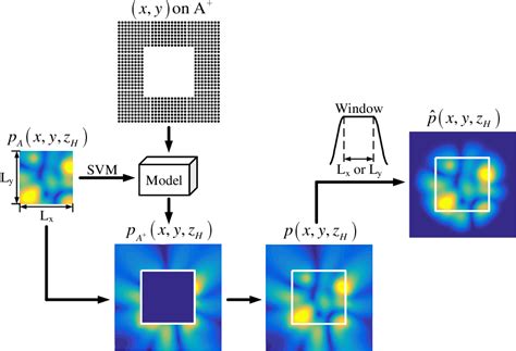 Figure 11 From Broadband Planar Nearfield Acoustic Holography Semantic Scholar