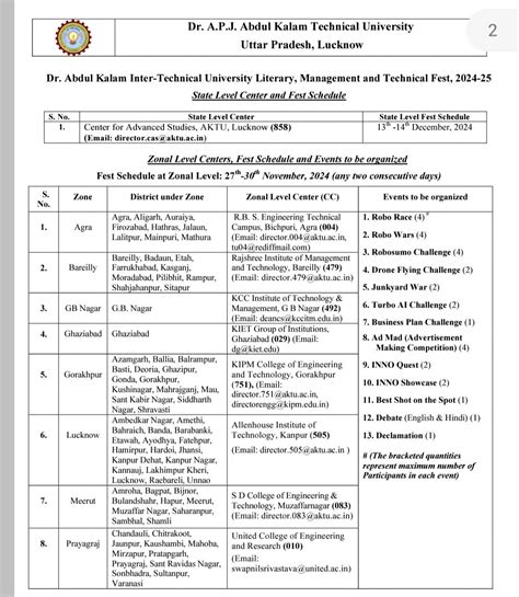 Keshav Kumar Jha On Linkedin Aktu Kccitm Greaternoida Mba Noida