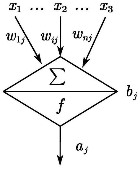 Electric Vehicle Coordinated Charging Optimization Scheduling System Eureka Patsnap