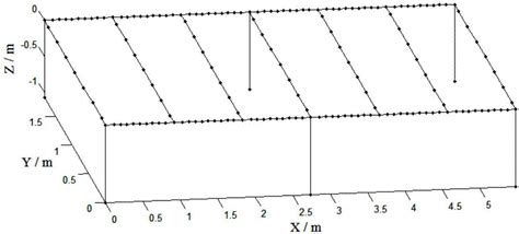 Sensor Layout Method Used For Simultaneously Obtaining Structure Local