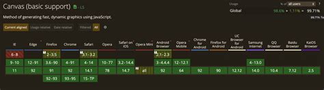 Javascript Canvas教程一 附4个常用案例 清水圈 Segmentfault 思否
