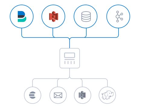 Filebeat Vs Logstash How To Choose In 2024 Better Stack Community