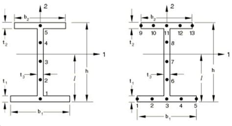 Figure C 5 Default Number Of Section Points In Abaqus 36 Download Scientific Diagram