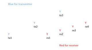 IWR Radar ISK But With Exotic Elevation Antenna Array Sensors Forum Sensors TI E E