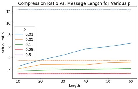 Lossless Compression With Asymmetric Numeral Systems Bounded Rationality