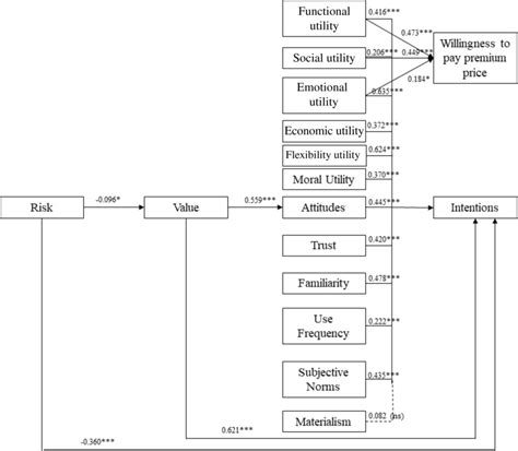 Collaborative Meta‐analytic Framework With Results Download Scientific Diagram