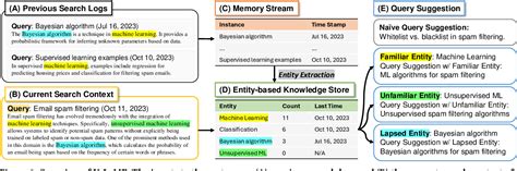 Figure 2 From Knowledge Augmented Large Language Models For