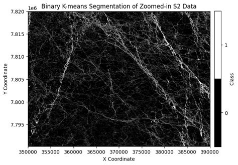Creating Training Data From Sentinel 2 And Sentinel 3 Olci Data — Geol0069 Guide Book