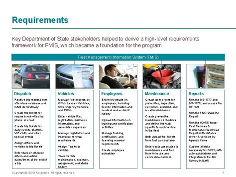 Implementing A Global FMIS Lessons Learned From The