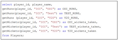 github iamrajee dbms cricket database dbms cricket database