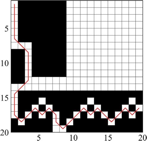 The Planned Path Of The Traditional A Algorithm Download Scientific