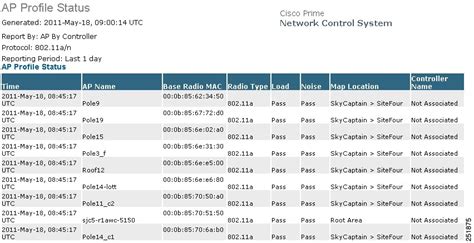 Cisco Prime Network Control System Configuration Guide Release Chapter Reports Cisco