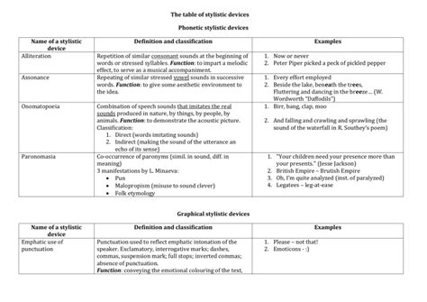 Table Of Stylistic Devices