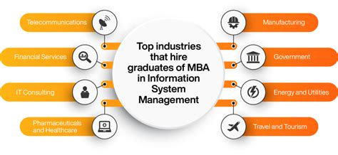 The Role Of Information System Management In The Digital Age Online