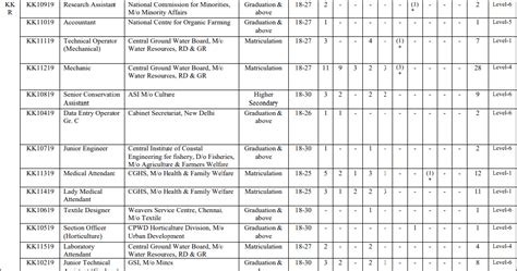 SSC Selection Posts Notifications Out Entri Blog