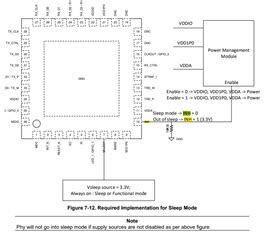 DP TC EVM MC Local And Remote Sleep Interface Forum Interface TI E E Support Forums