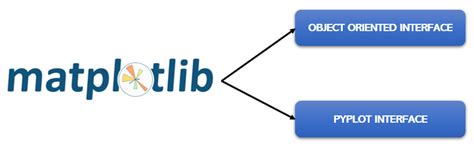 Do You Understand The Two Interface Types Of Matplotlib By Diego