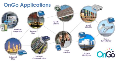 Private Cellular And Cbrs Technologies