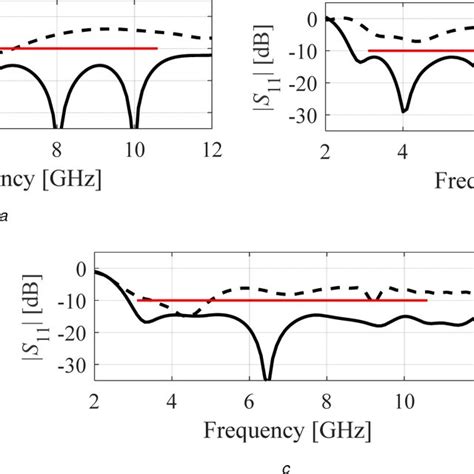 Antenna Structures Used For Verification Of The Proposed Algorithm Download Scientific Diagram