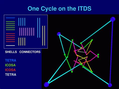 Ppt Hamiltonian Cycles On Symmetrical Graphs Powerpoint Presentation