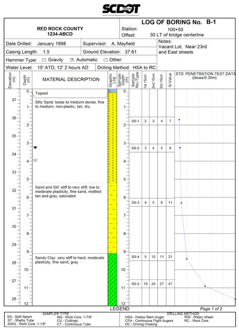 Logplot Image Gallery Rockware Software And Consulting