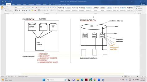 Oracle 19c Creation Of Local User For Pdb And Global User For Cdb