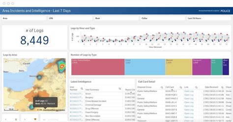 Safety Incident Management KPI Metrics Dashboard Guide Explore O