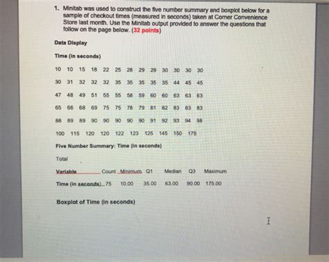 Solved 1 Minitab Was Used To Construct The Five Number Chegg Com