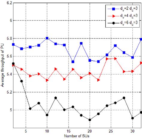 average throughput of pu download scientific diagram