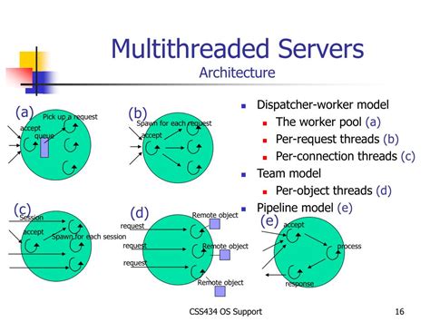 Ppt Css434 Operating System Support Textbook Ch7 Powerpoint