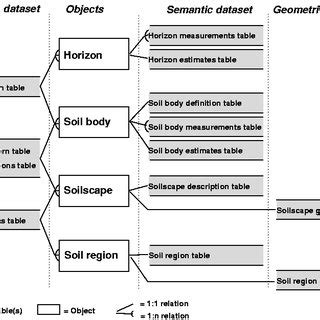 Tables In The Database Download Scientific Diagram