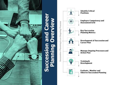 Succession And Career Planning Overview Training And Development Ppt