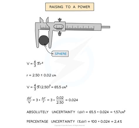 How To Calculate Uncertainty IB Physics Revision Notes
