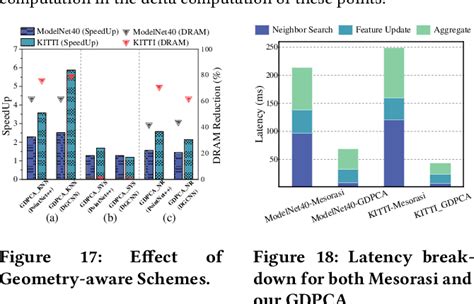 Figure 1 From Point Cloud Acceleration By Exploiting Geometric