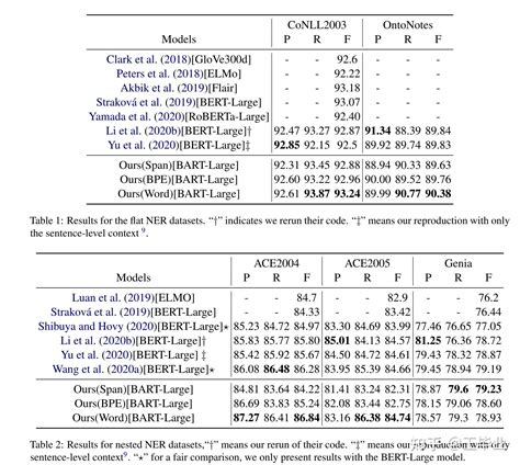基于统一生成框架的解决各种ner子任务 知乎