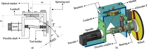 A The Design Approach For Instrumented Tool A Force Torque Sensor