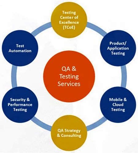 Software Qa Testing Service Pan India Cling Info Tech Works Opc