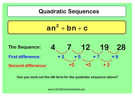 Quadratic Sequences Worksheet Practice Questions Cazoomy — Db