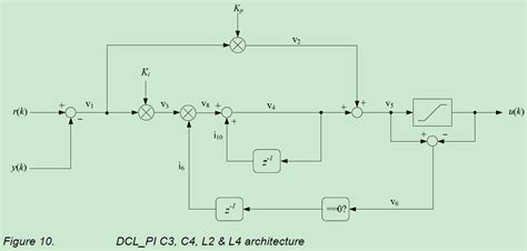 Tms320f280049c 学习笔记13 数字控制库 Digital Control Library Dcl 灰信网（软件开发博客聚合）