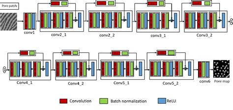 figure 1 from cross sensor pore detection in high resolution