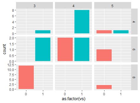 R Ggplot Problems With Fill When Plotting Geom Bar As Percent Within A Facet Grid Stack