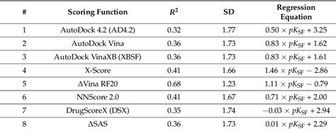 Table 3 From Assessing How Residual Errors Of Scoring Functions Correlate To Ligand Structural
