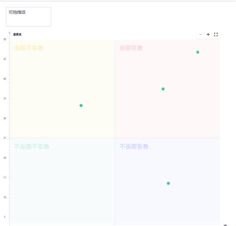 Javascript 手把手教你如何使用象限图组件 Devui团队 Segmentfault 思否