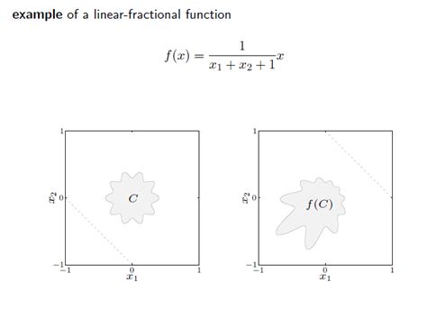 Convex Optimization Lecture 2 Strutive07 블로그