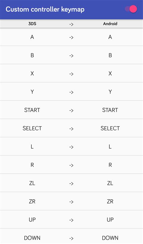 Android Textviews In Tablerow Alignment Going Weird After Rotation And One Textview Before
