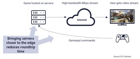 10 Edge Computing Use Case Examples STL Partners