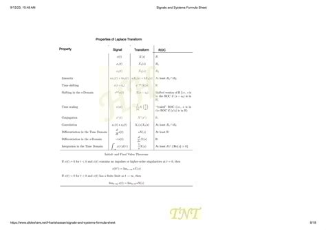 Dsp Formula Sheetpdf Coupons And Discounts Shopping Dsp Formula Sheetpdf Coupons And Discounts Shopping